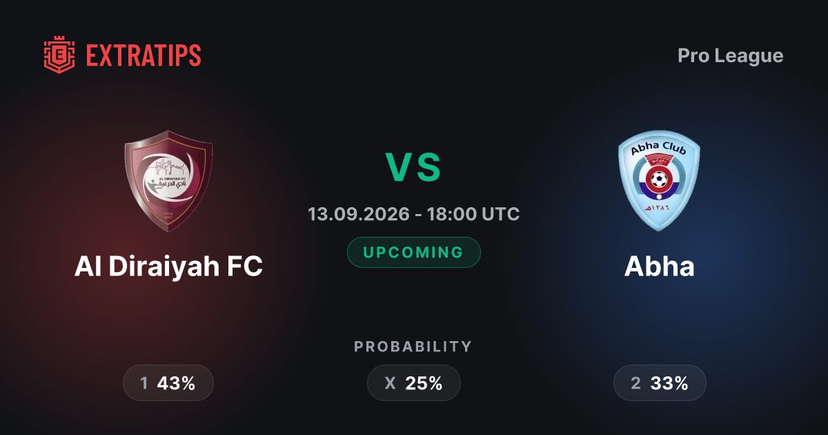 Al Diraiyah Fc Vs Abha Predictions H2h And Betting Tips